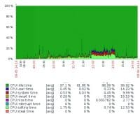 Tutorial - Zabbix Monitor Windows Computer using Agent