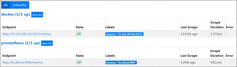 Prometheus Docker Monitoring on Ubuntu Linux - TechExpert