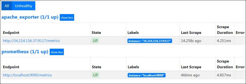 Prometheus Monitoring Apache On Ubuntu Linux Techexpert