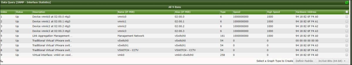 Tutorial - Vmware Monitoring using Cacti