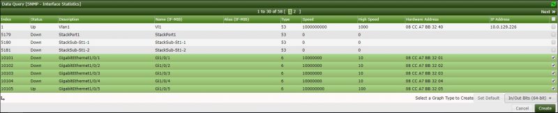 Cacti Network Monitor Cisco Switch - TechExpert