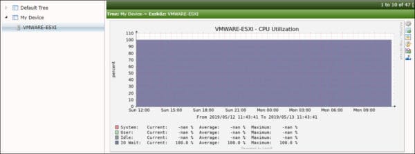 Tutorial - Vmware Monitoring using Cacti