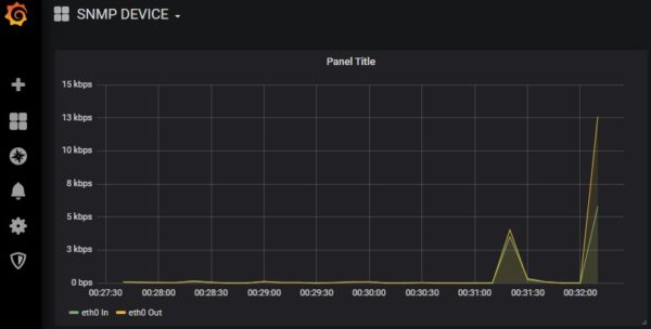 Tutorial - Grafana Monitoring SNMP Devices [ Step by Step ]