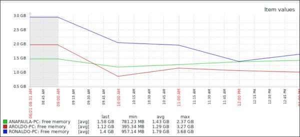 Tutorial - Zabbix Ad-hoc graphs with examples [ Step by Step ]