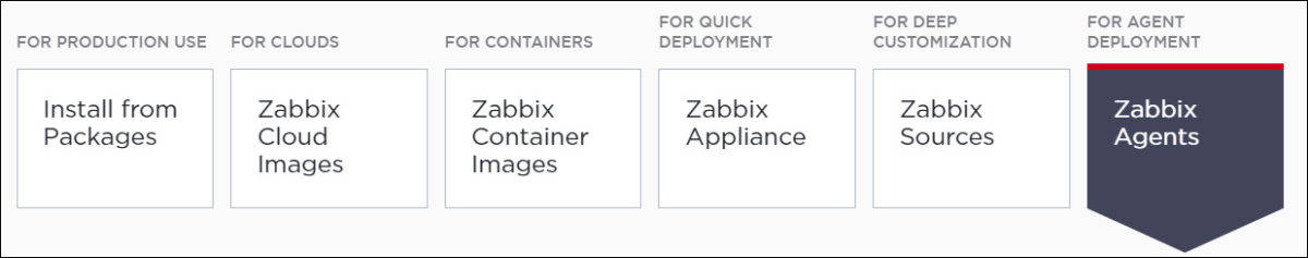 Tutorial Zabbix Monitoring Windows Using Psk Encryption Step By Step