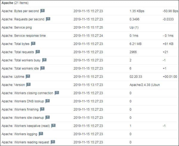 Tutorial Zabbix - Monitoring Apache using HTTP Agent [ Step by Step ]