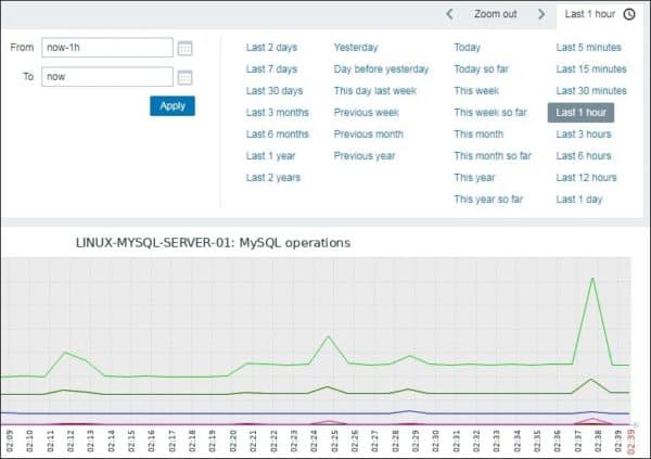 Tutorial Monitor Mysql Using Zabbix Step By Step
