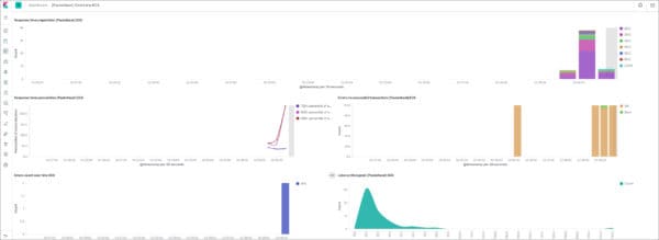Tutorial Packetbeat - Installation on Ubuntu Linux [ Step by Step ]