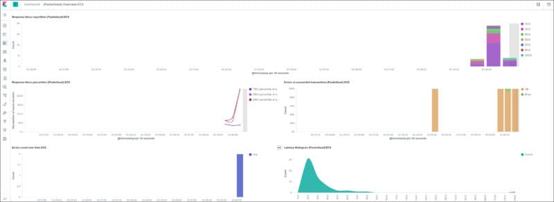 Tutorial Packetbeat - Installation on Ubuntu Linux [ Step by Step ]