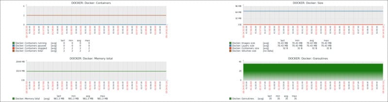 Tutorial - Monitoring Docker using Zabbix [ Step by Step ]